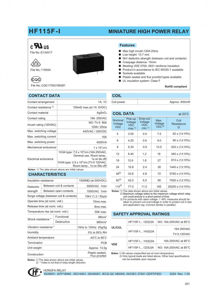 HF115F-I datasheet page 1