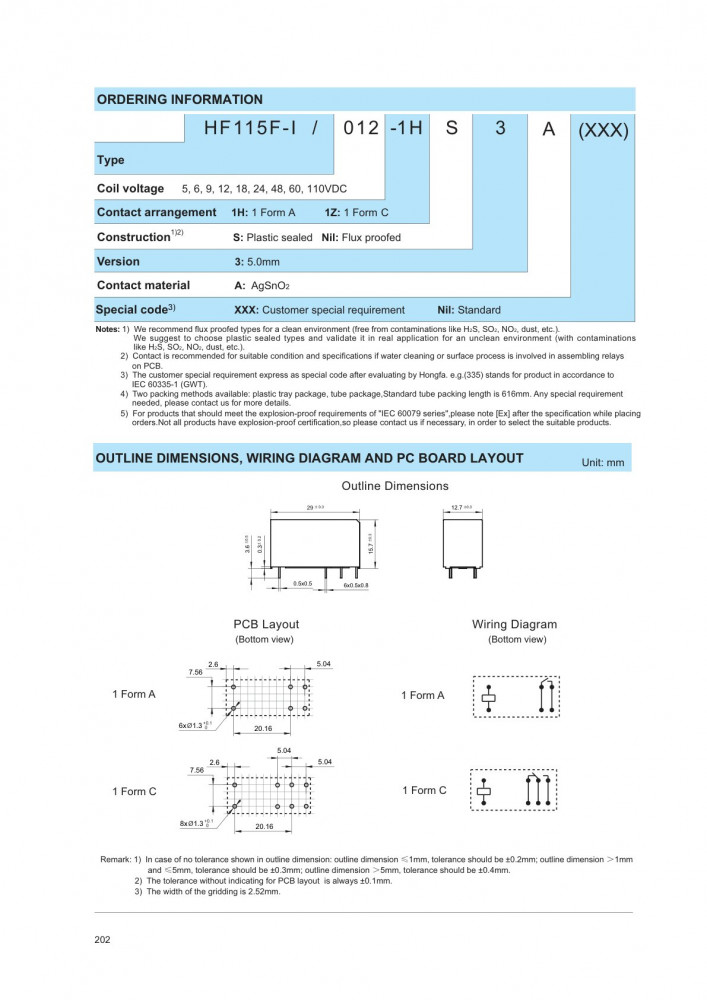 HF115F-I datasheet page 2