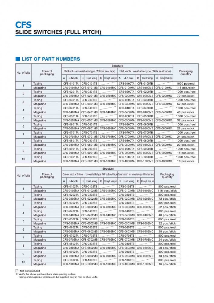 Nidec CFS datasheet page 2
