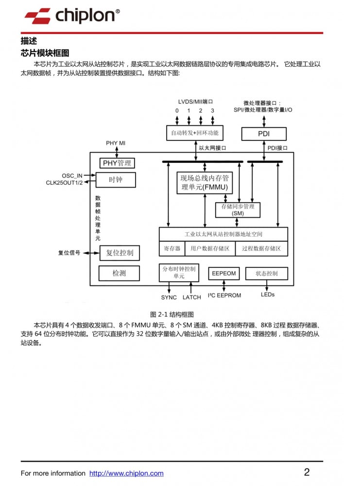 CLM1100 document page 2