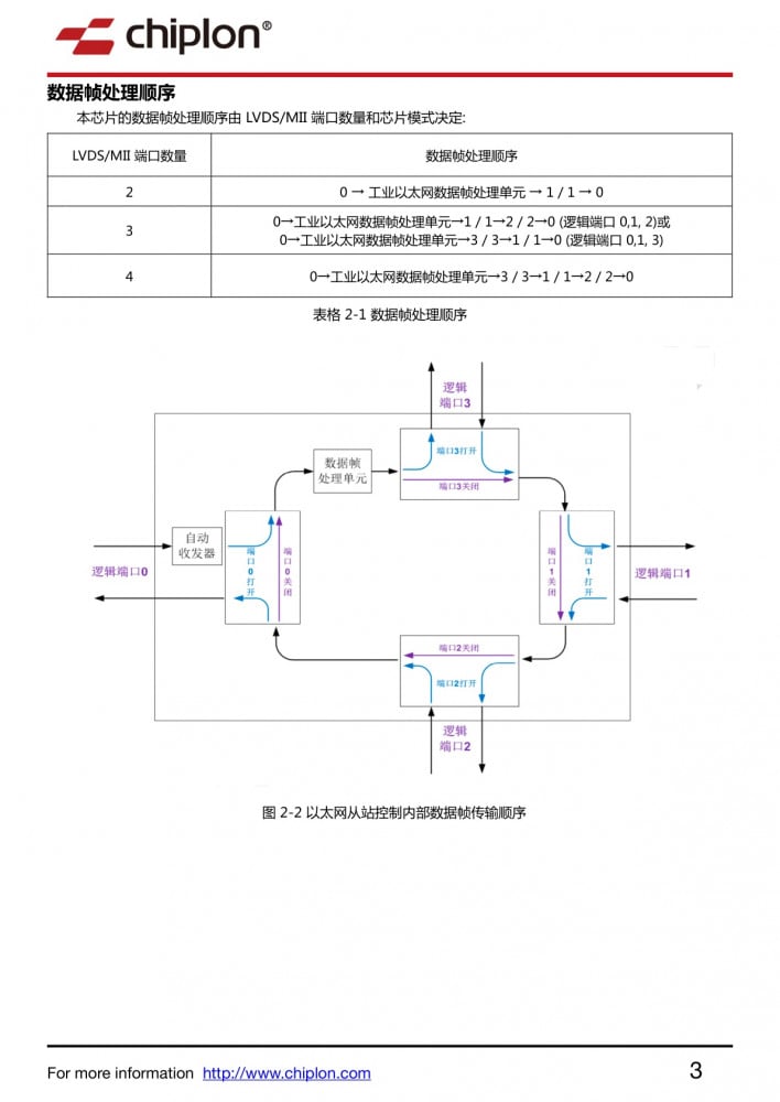 CLM1100 document page 3