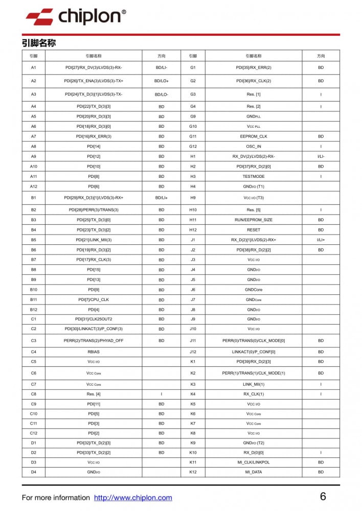 CLM1100 document page 6