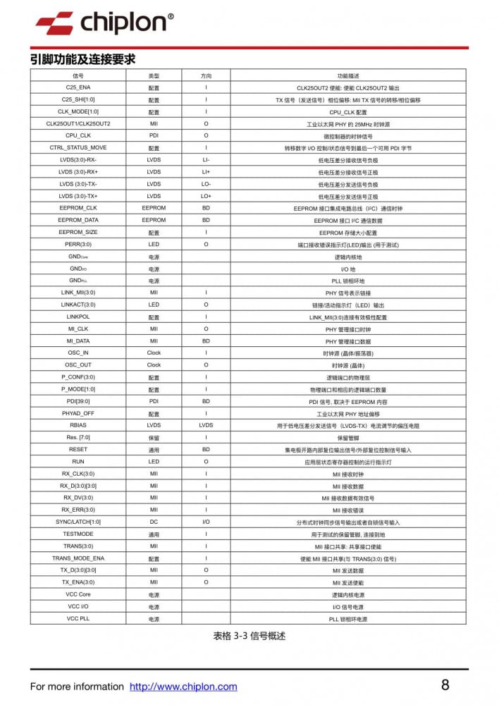 CLM1100 document page 8