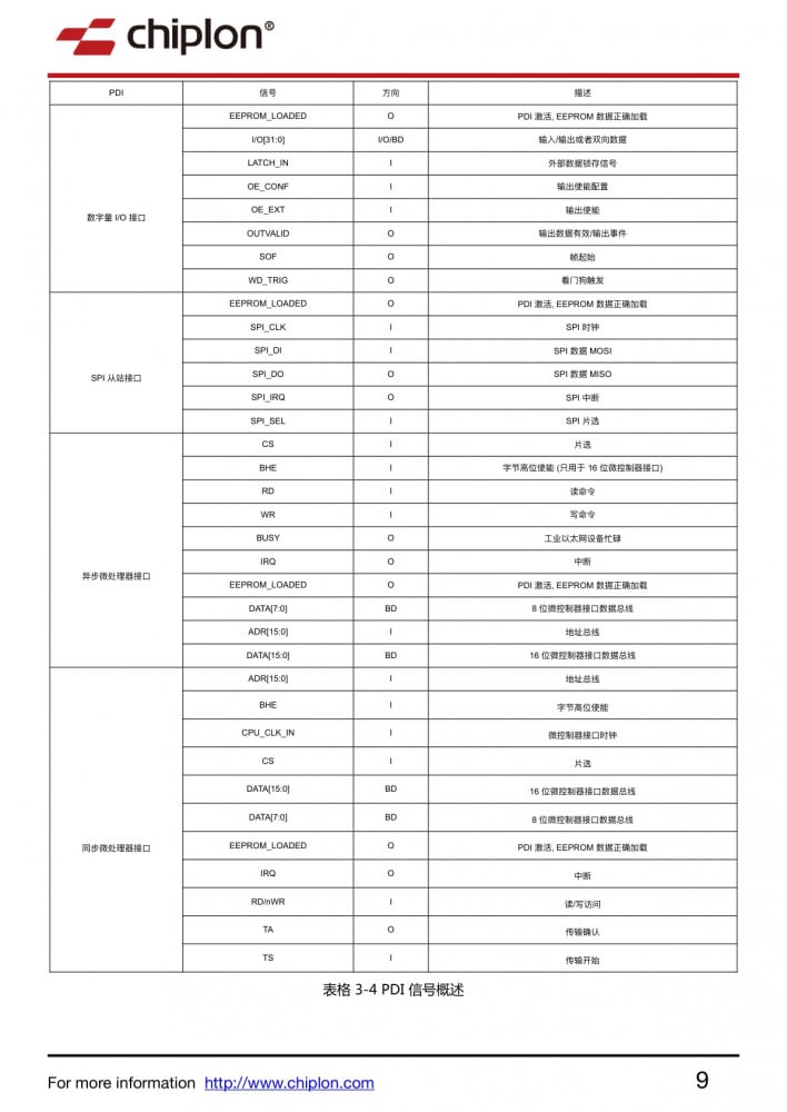 CLM1100 document page 9