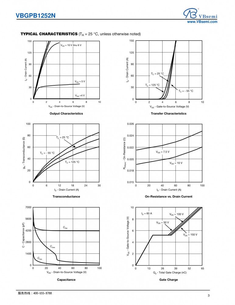 VBGPB1252N technical document page 3