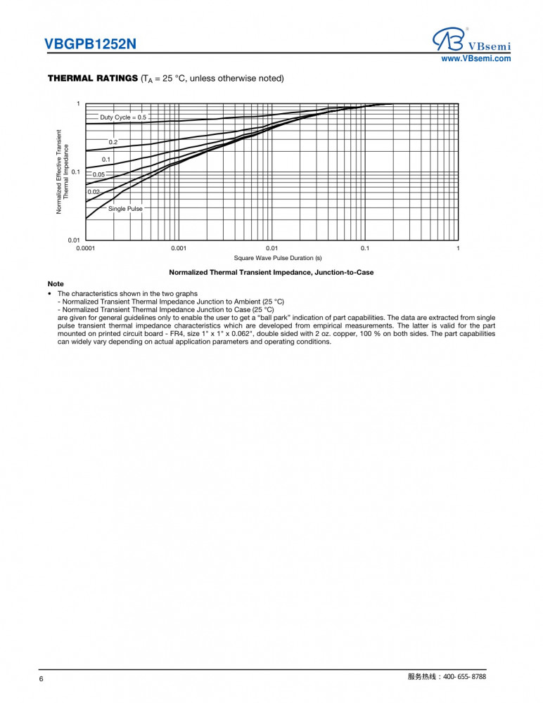 VBGPB1252N technical document page 6