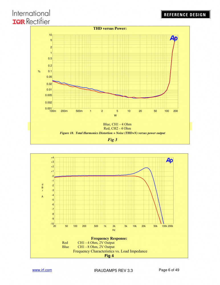 IRAUDAMP5 reference document page 7
