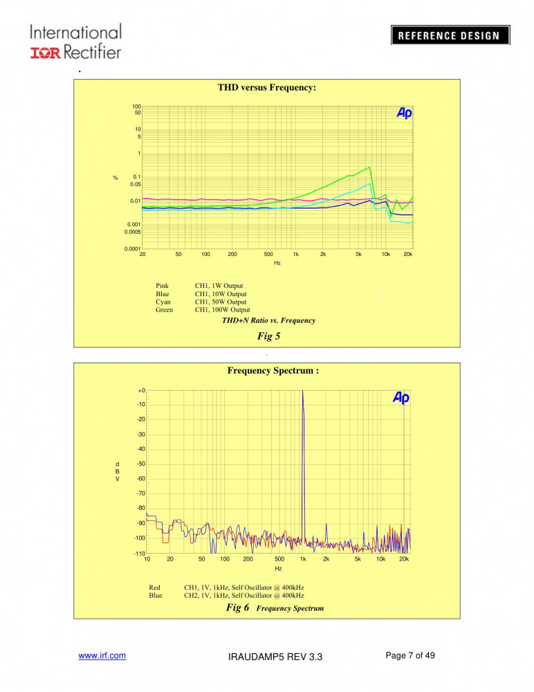 IRAUDAMP5 reference document page 8
