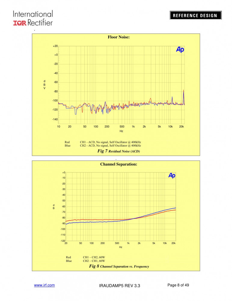 IRAUDAMP5 reference document page 9