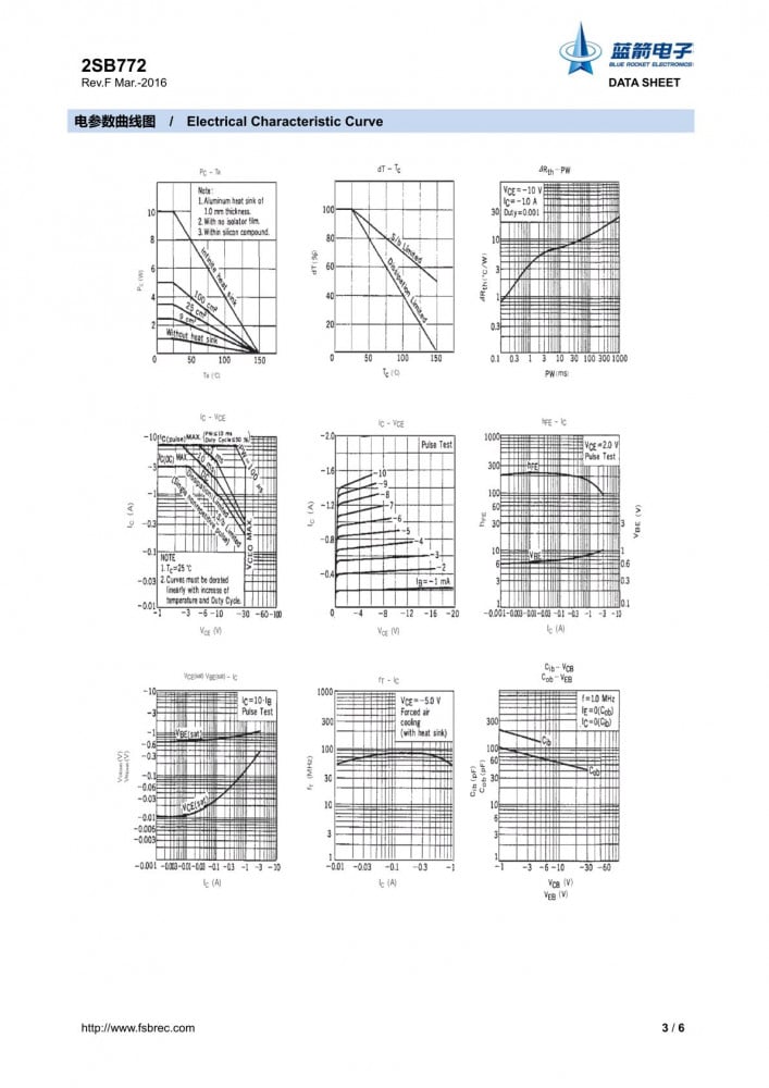 2SB772-P datasheet page 3