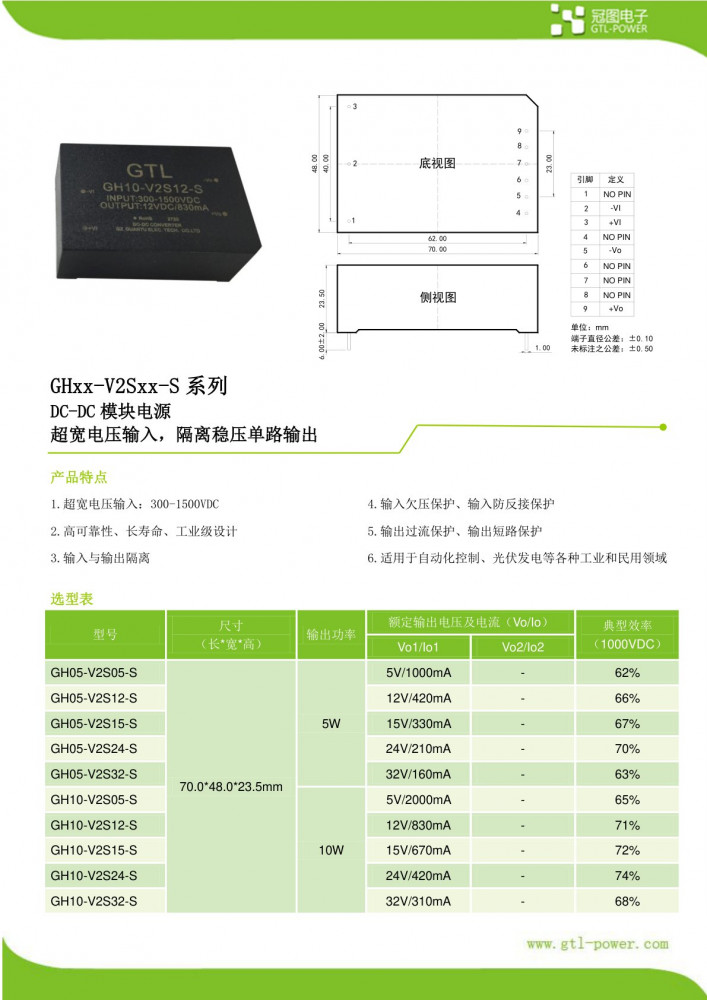 GH05-V2S32-S datasheet page 1