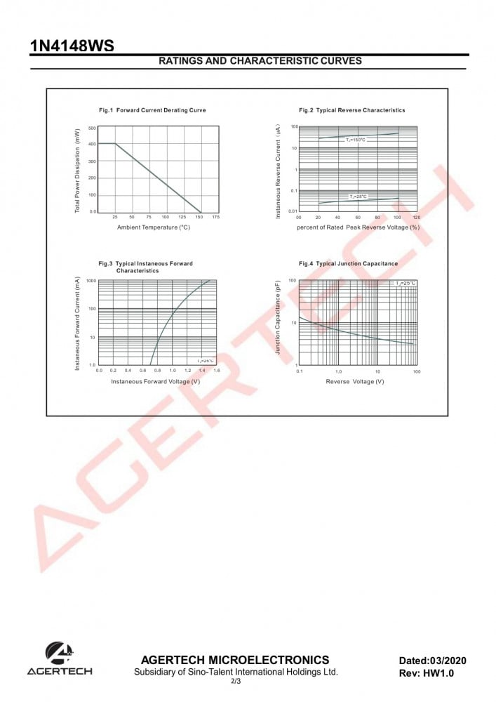 1N4148WS datasheet page 2