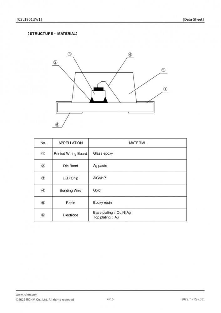 CSL1901UW1 technical document page 4
