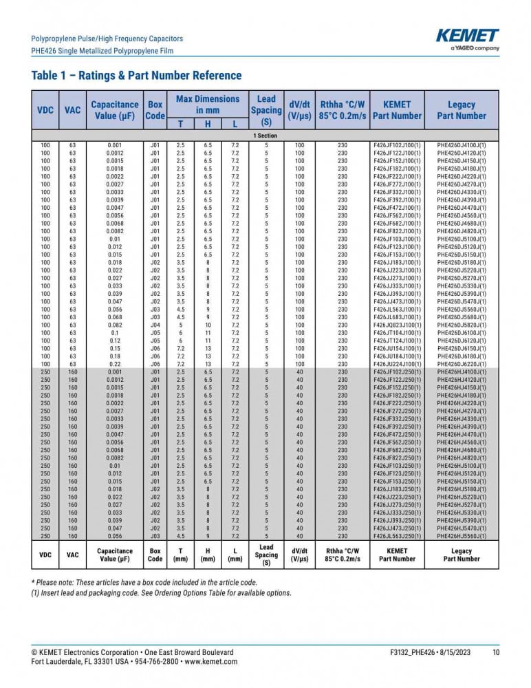 PHE426 datasheet page 10