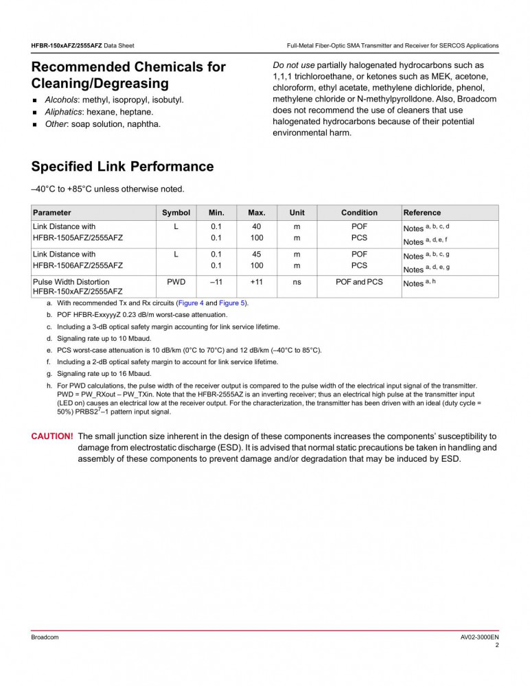 HFBR-2555AFZ datasheet page 2