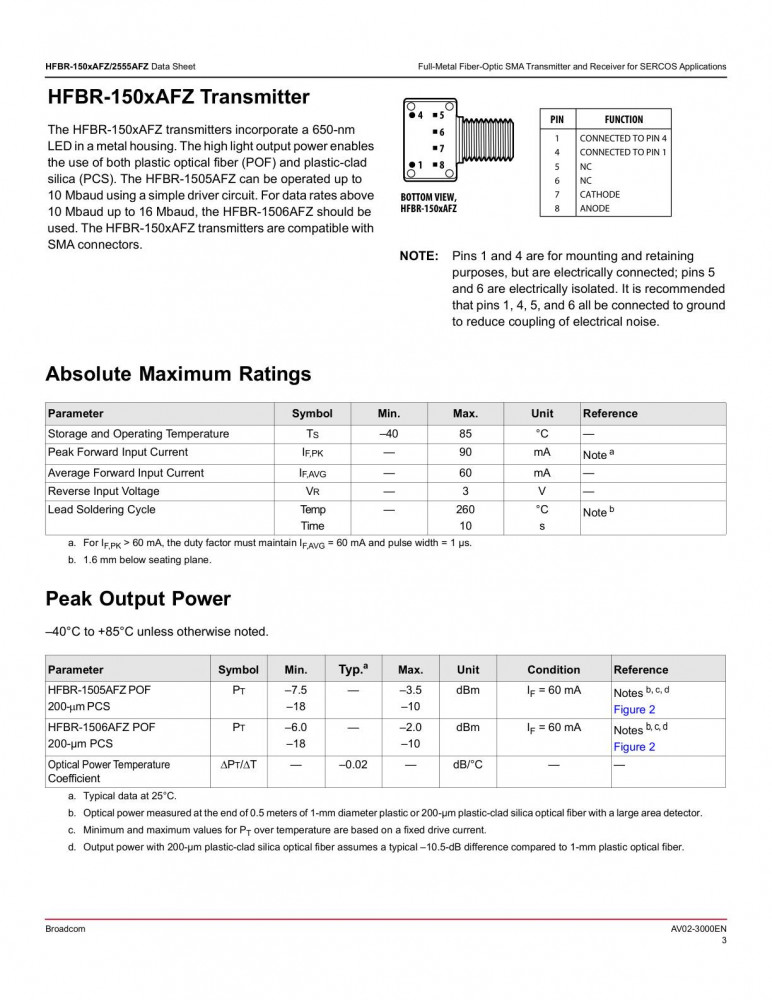 HFBR-2555AFZ datasheet page 3