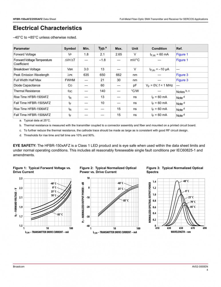 HFBR-2555AFZ datasheet page 4