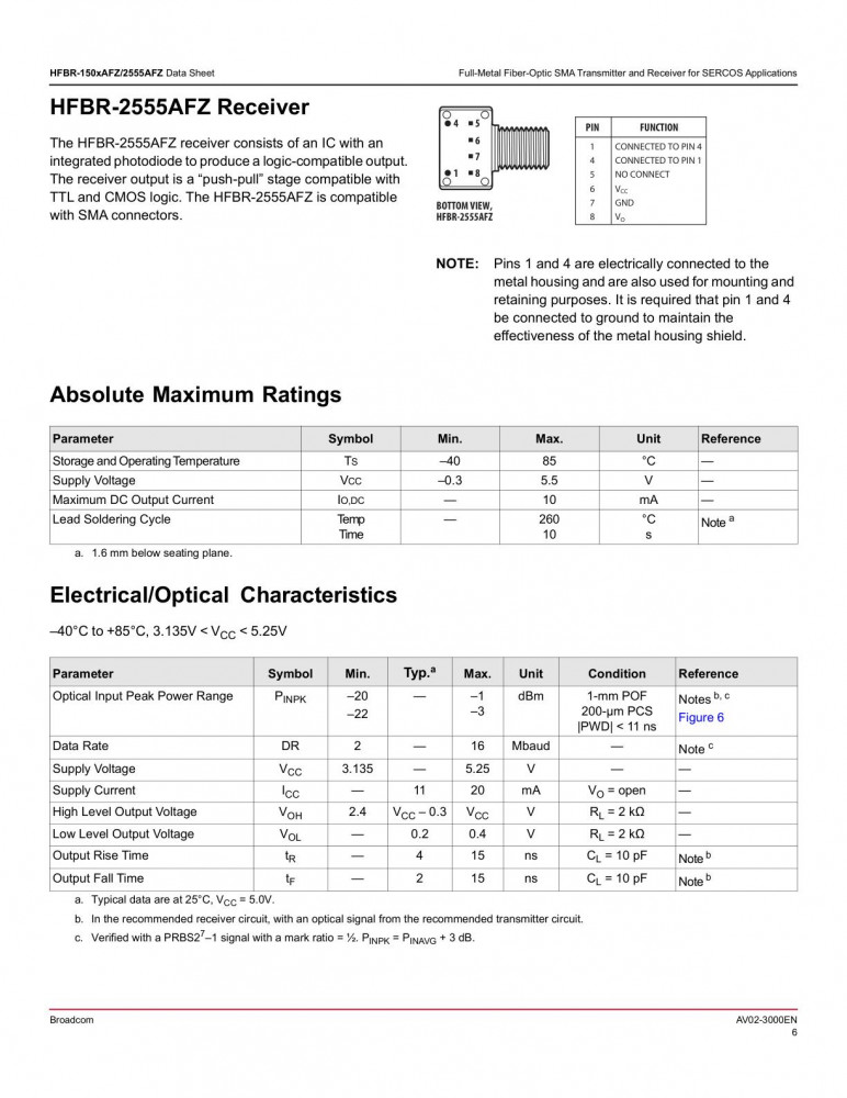 HFBR-2555AFZ datasheet page 6