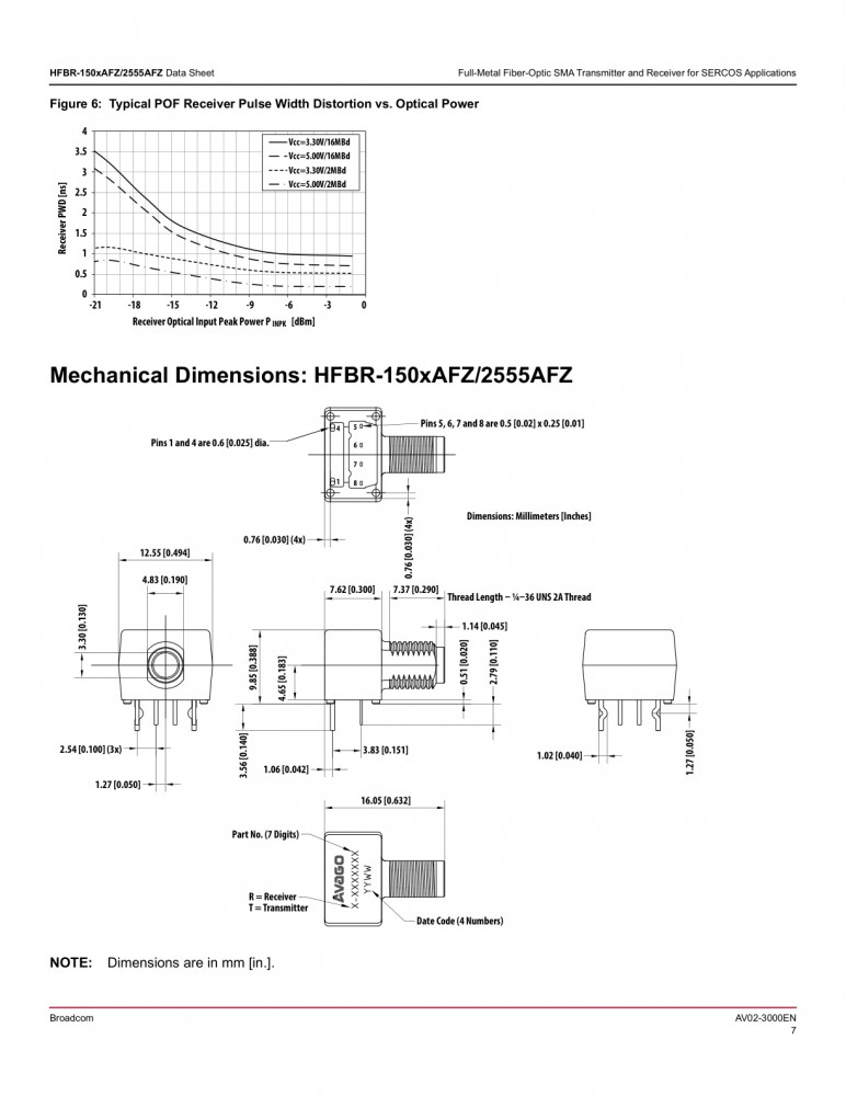 HFBR-2555AFZ datasheet page 7