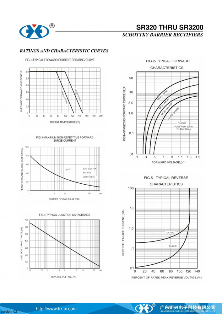 JUXING SR360 datasheet page 2