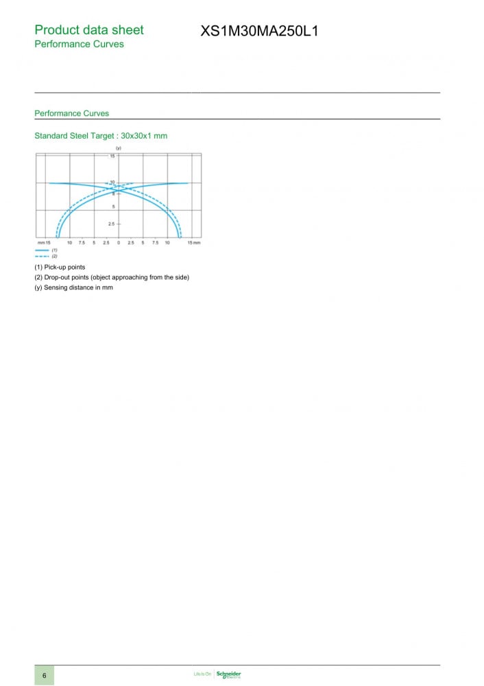 XS1M30MA250L1 technical document page 6