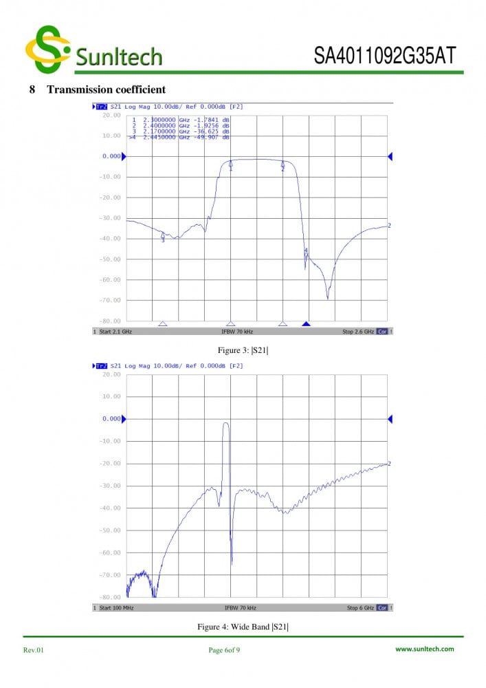 SA4011092G35AT datasheet page 6