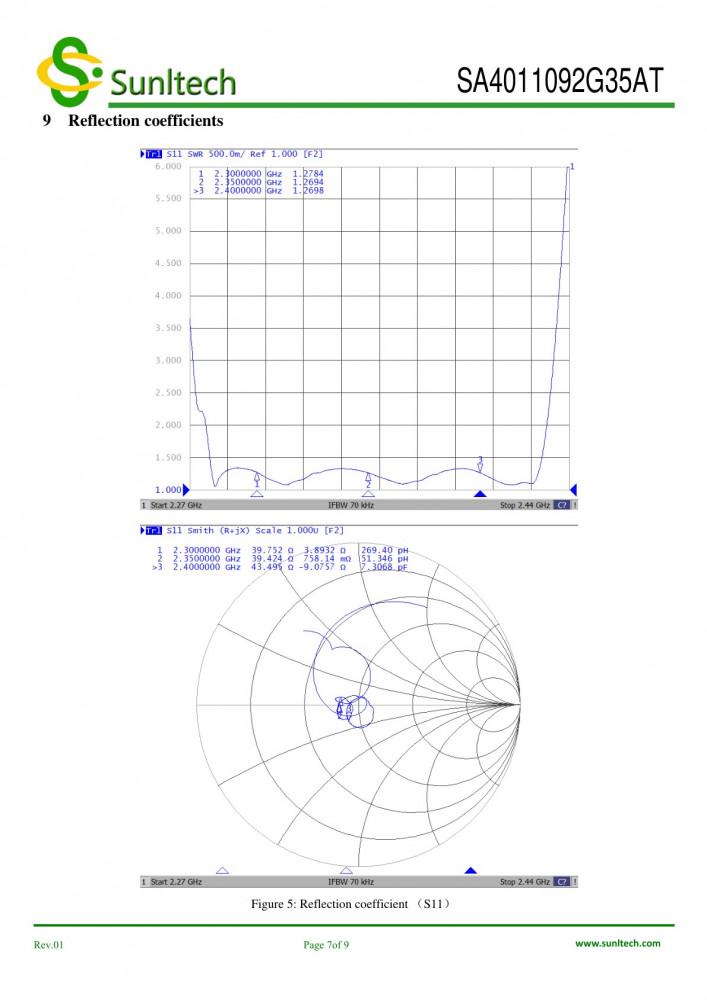 SA4011092G35AT datasheet page 7