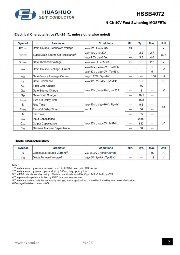 HSBB4072 datasheet page 2