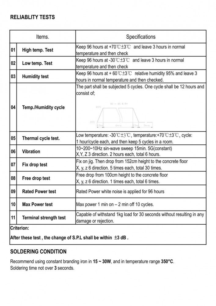 HDK-3008BB-BOX4 soldering condition page