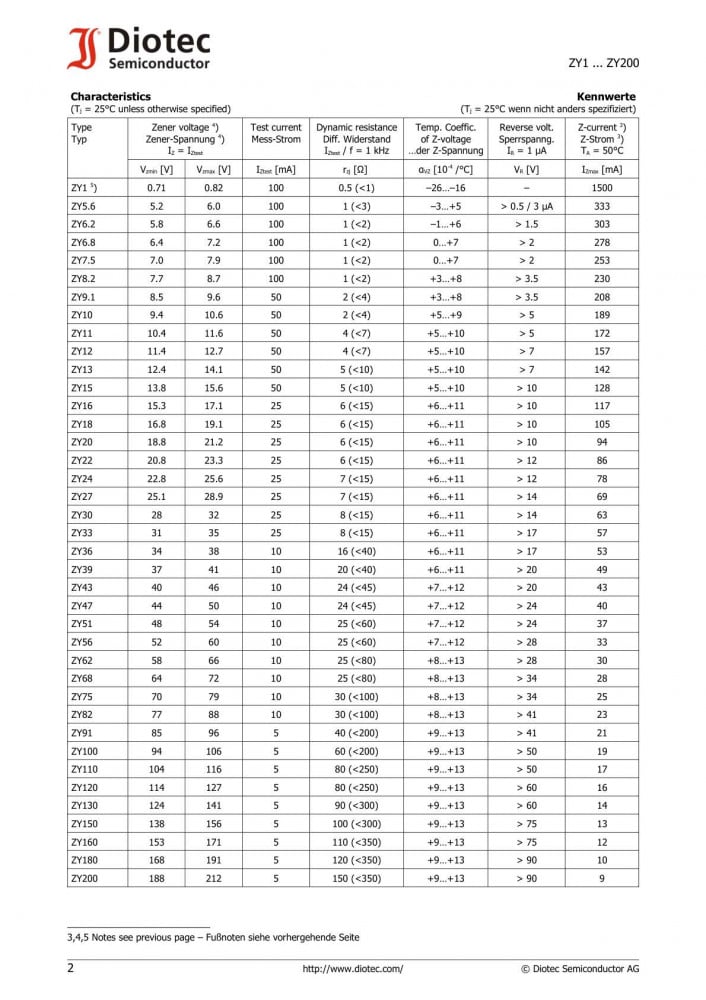 DIOTEC ZY-series datasheet page 2
