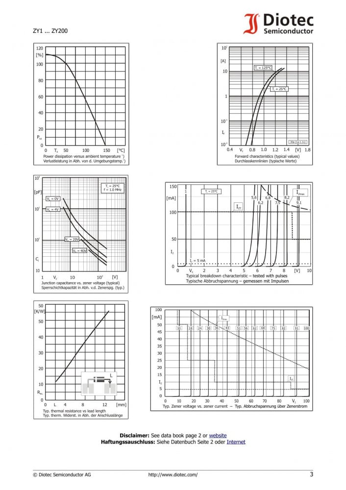 DIOTEC ZY-series datasheet page 3