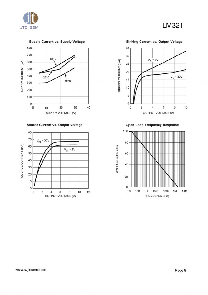 JTDLM321 datasheet page 8