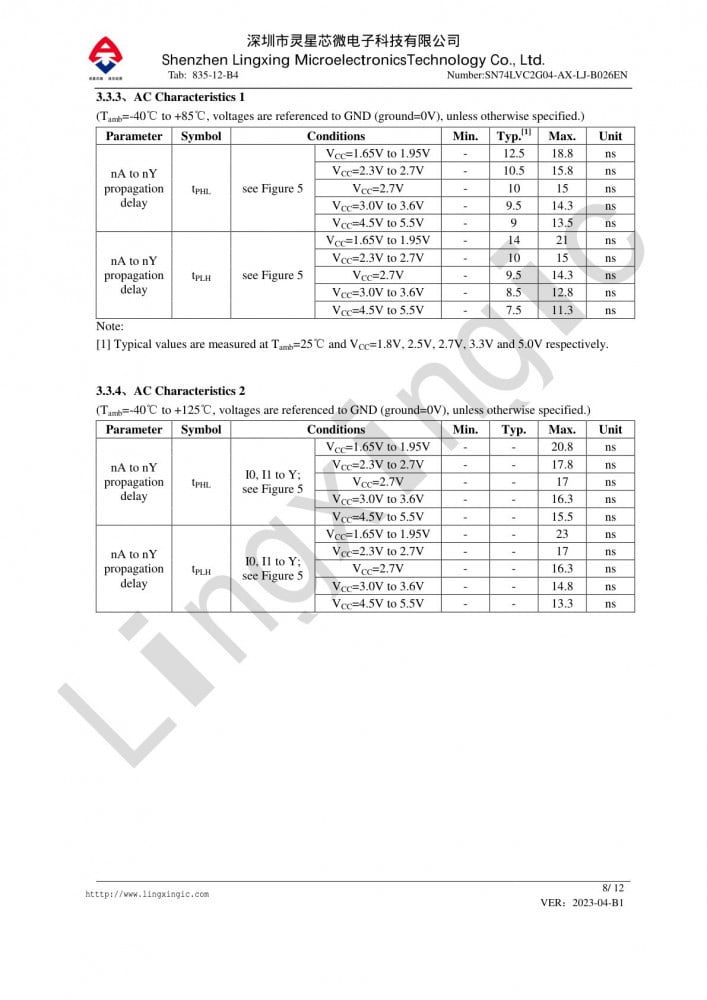 SN74LVC2G04 datasheet page 8