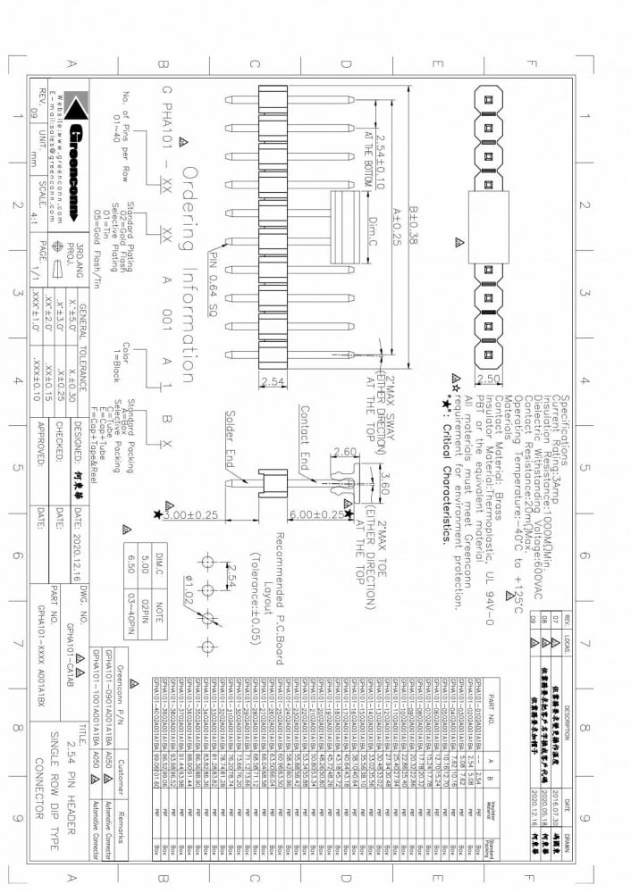 GREENCONN GPHA101-0202A001A1BA technical document preview