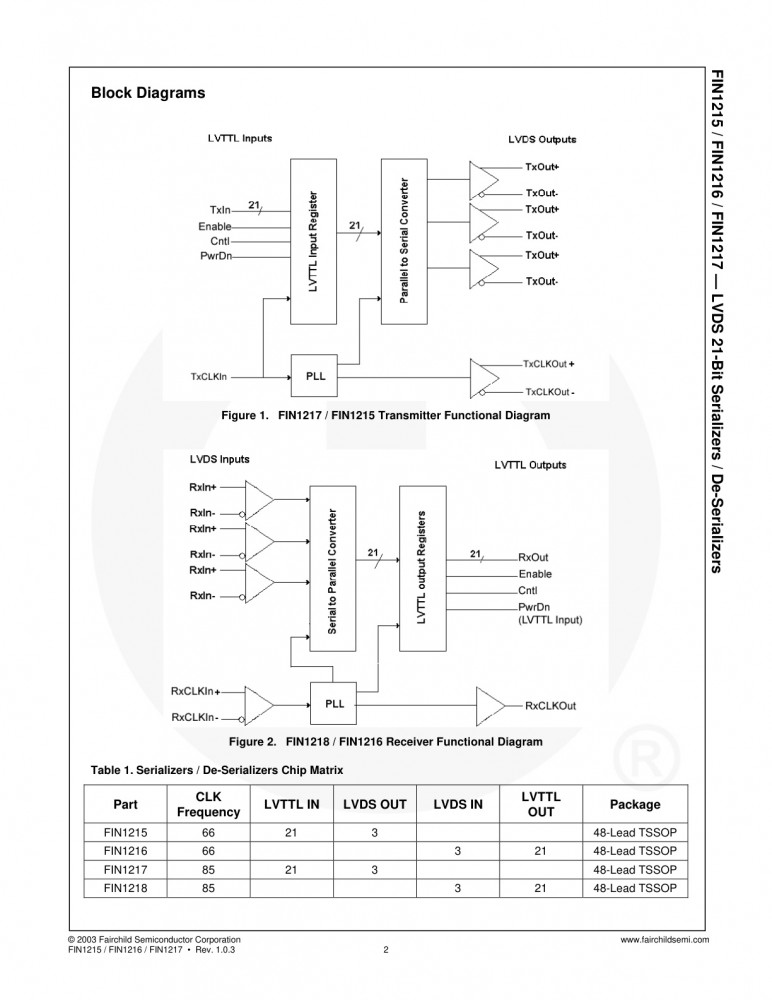 FIN1216 document preview, page 3