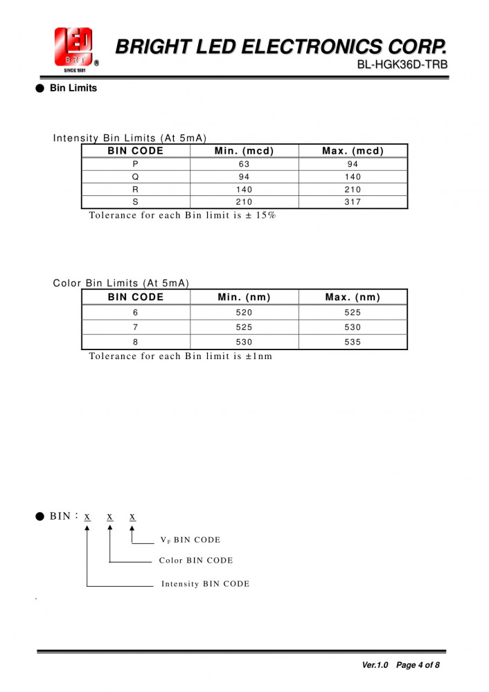 BL-HGK36D-TRB datasheet page 4