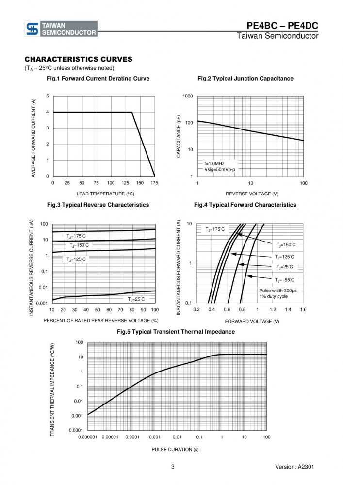 PE4DC datasheet page 3
