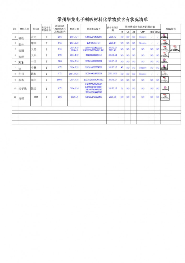 HDK-302008ZA-5C approval document page 8
