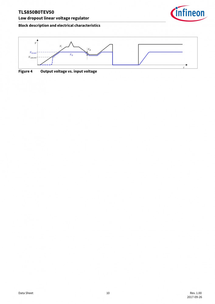 TLS850B0TEV50 datasheet page 10