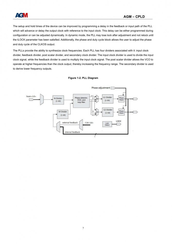 AGM CPLD document page 7