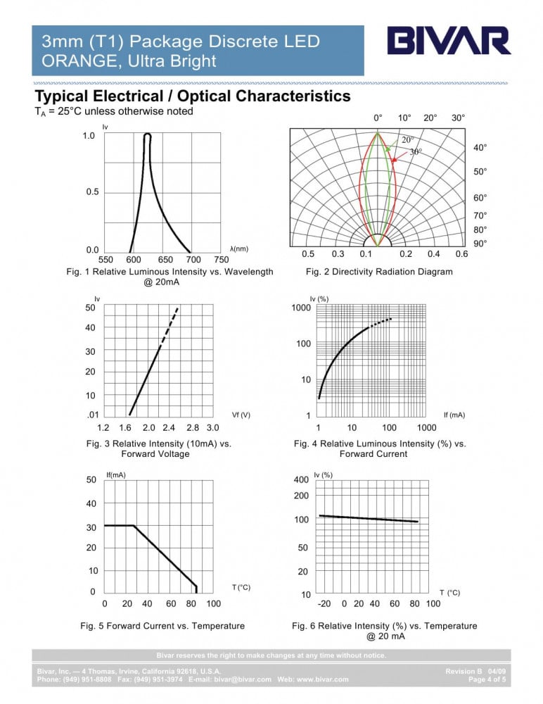 BIVAR 3UOC datasheet page 4