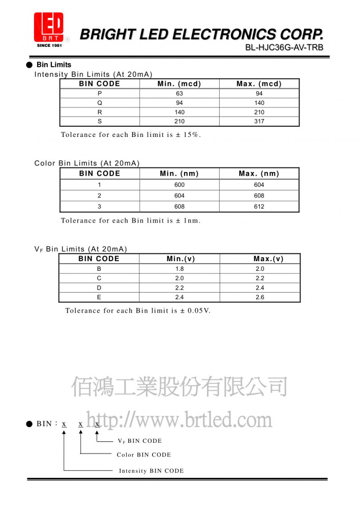 BL-HJC36G-AV-TRB datasheet page 4