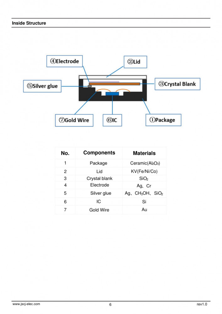 CJQ05-1250003320B25 specification page 7
