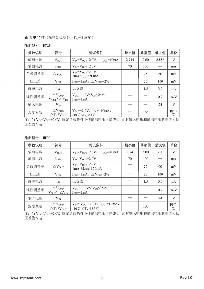 JTDHT30 datasheet page 3