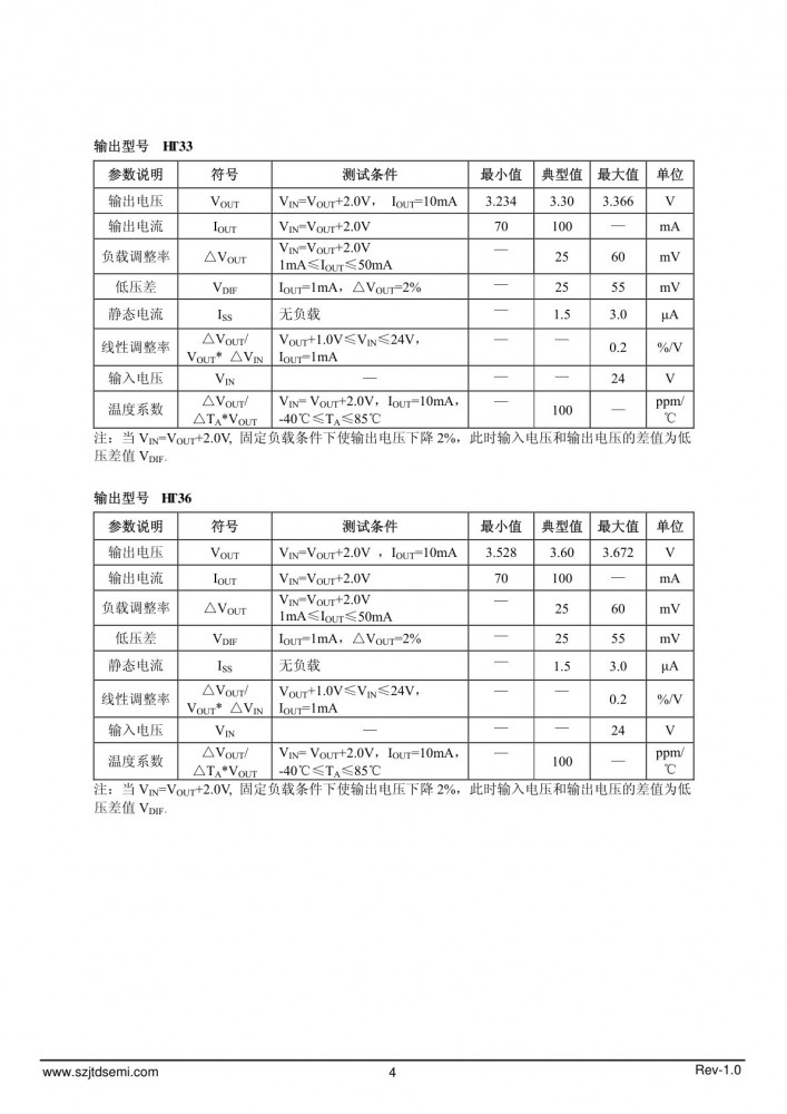 JTDHT30 datasheet page 4