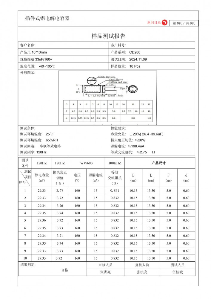 HRK CD288336M2C1013VFL specification page 8