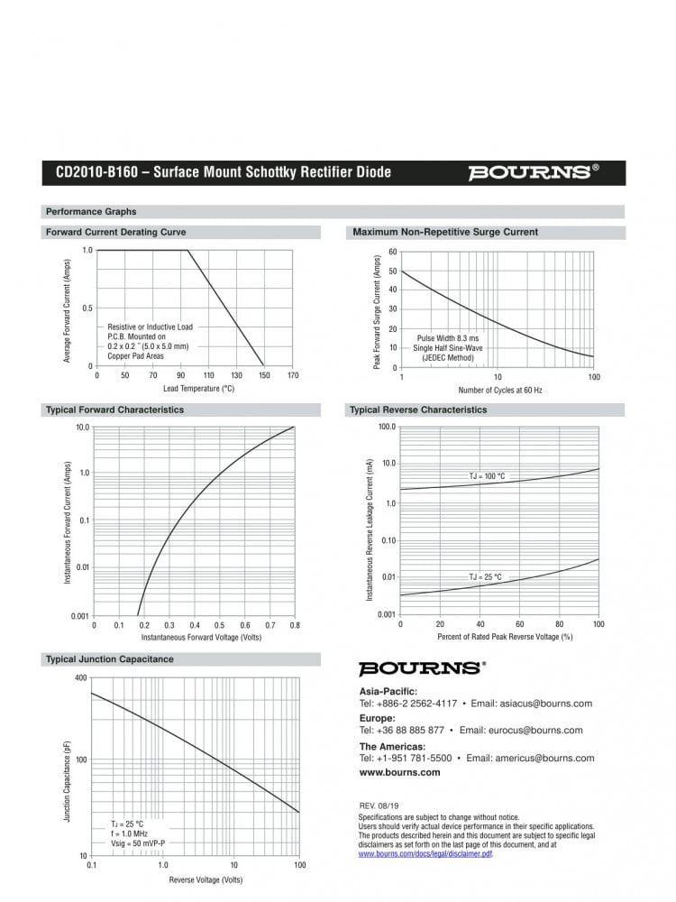 CD2010-B160 datasheet page 4