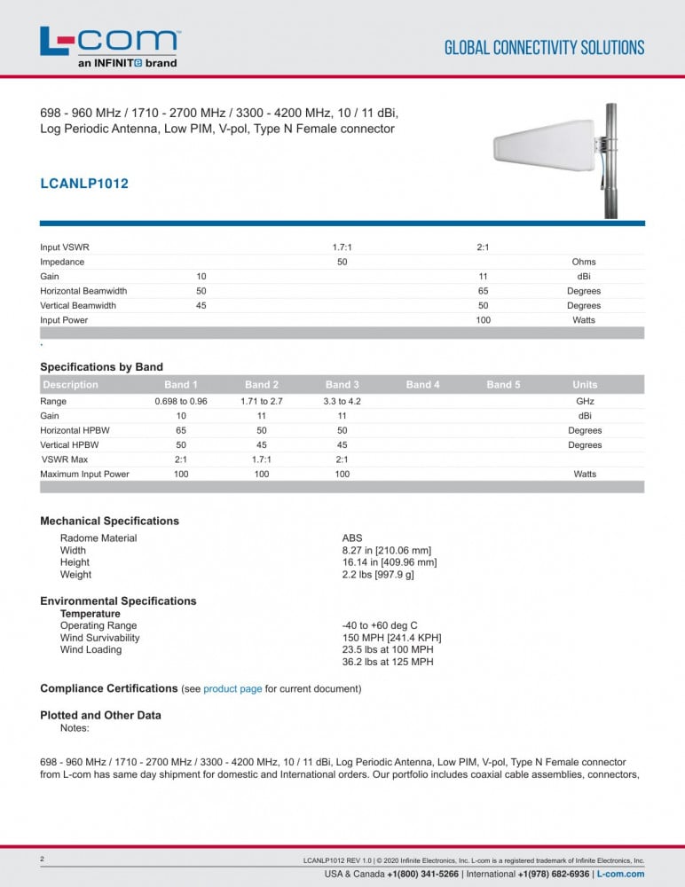 LCANLP1012 technical document page 2
