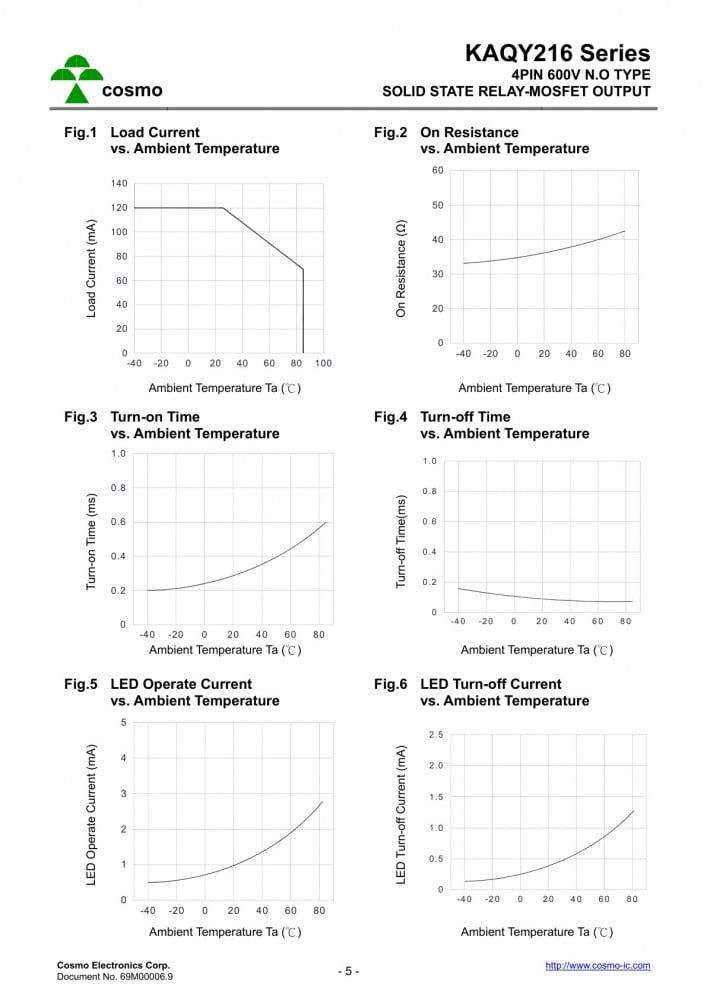 KAQY216STLD datasheet page 5