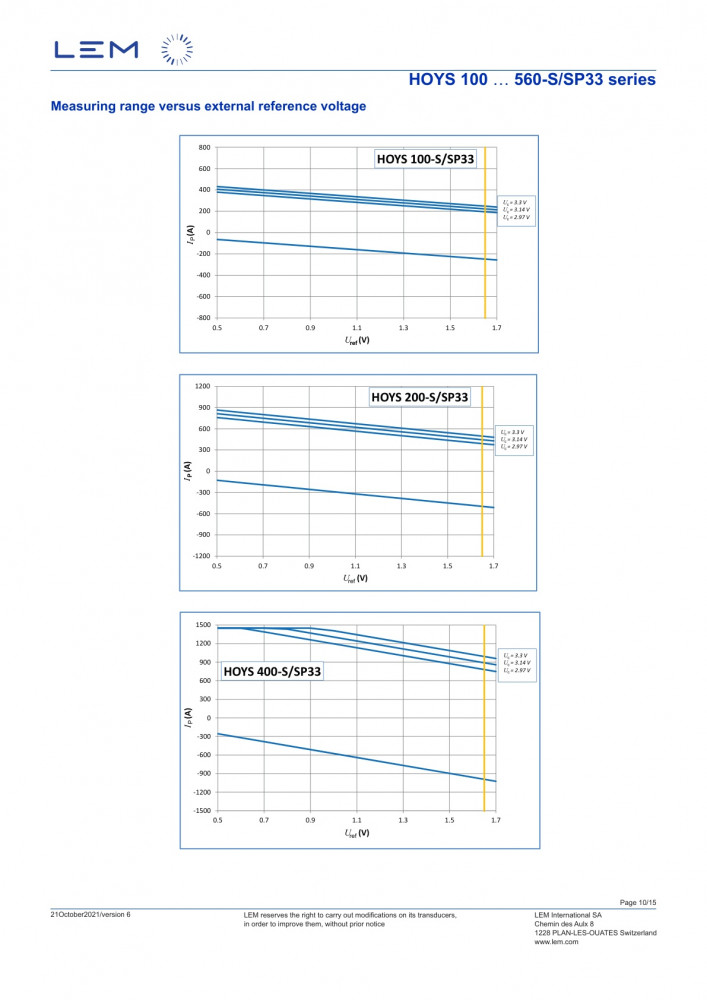 HOYS 400-S/SP33 datasheet page 10